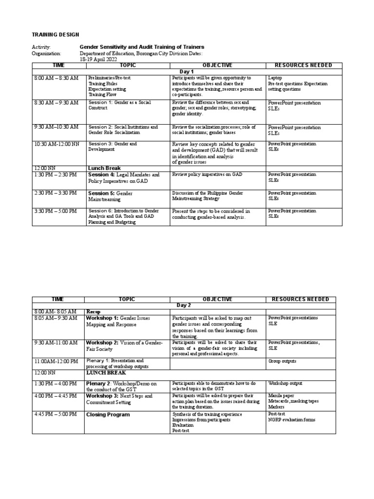 Training Design - GST - DepEd Borongan | PDF | Gender | Gender Studies