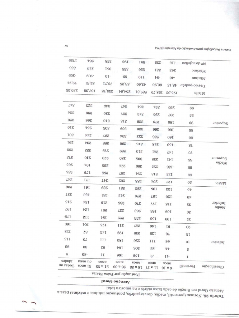 Bpa. Tabela A.G | PDF