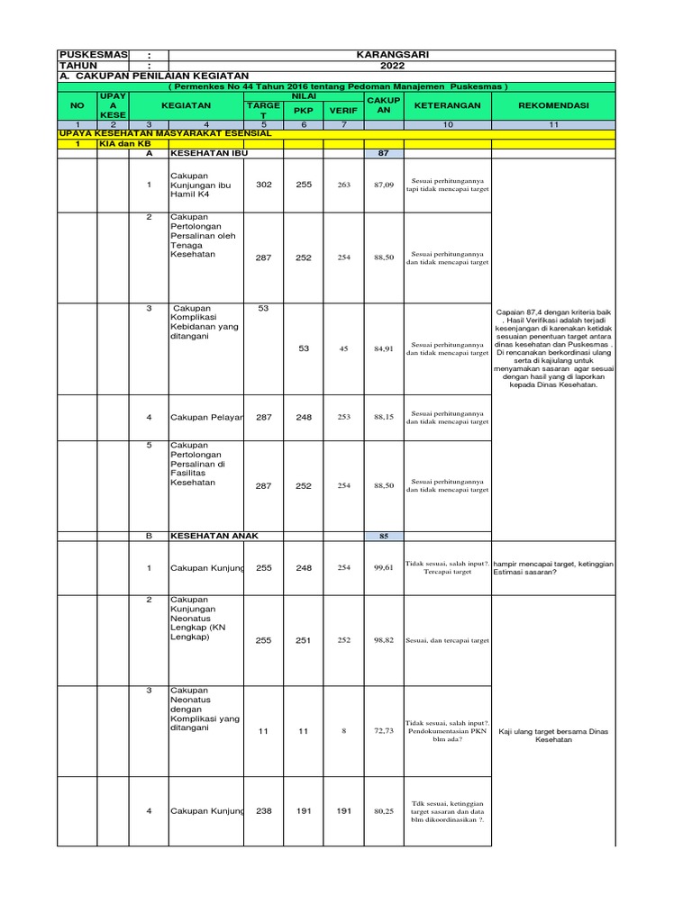 Bukti Analisis Data | PDF