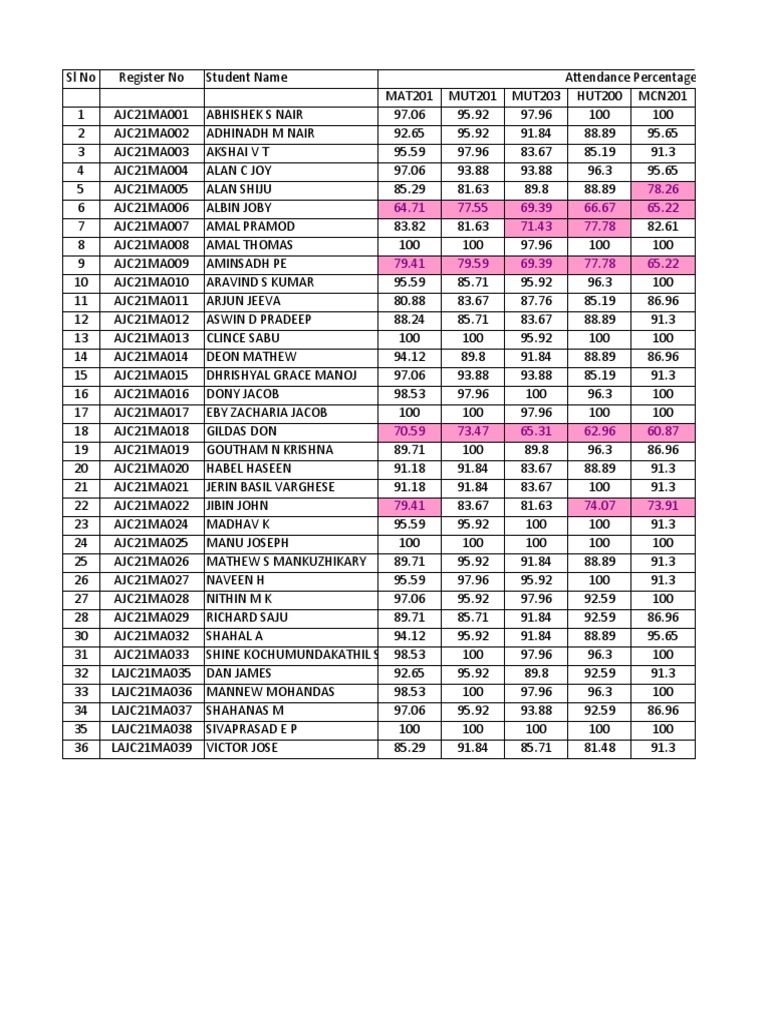 Student Attendance Report | PDF
