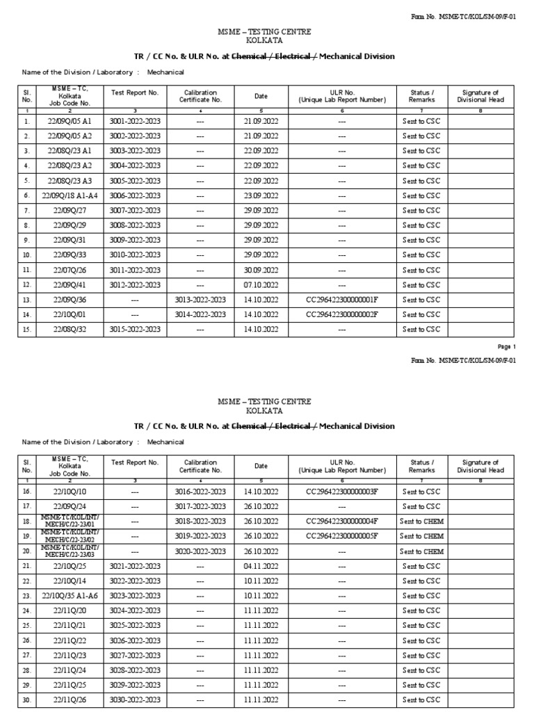 Msme TC Kol SM 09 F 01 | PDF