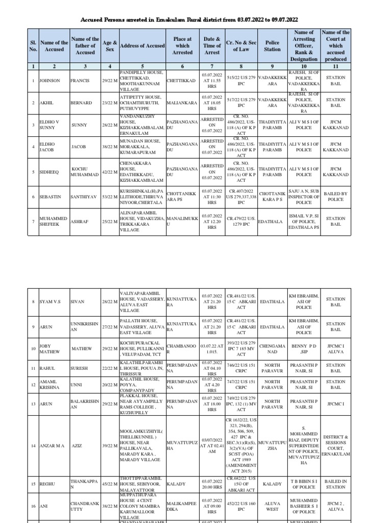 Table FzWQKDubBLbD8Kl8gRvmj6fC0 | PDF | Political Law | Misconduct