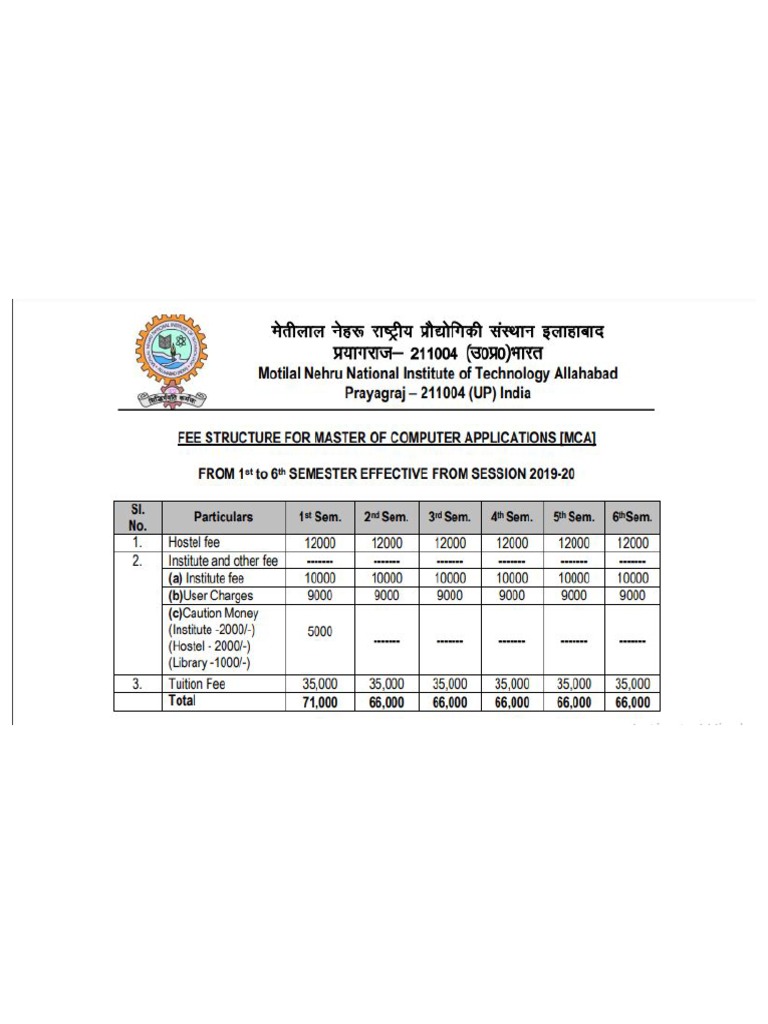 MNNIT Allahabad Hostel & Mess Fees 2021-22 | PDF