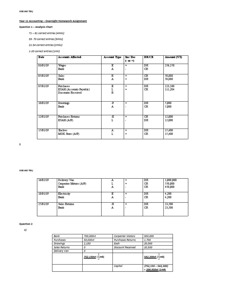 Year 11 Accounting Assessment 3 - Homework Assignment ANSWER KEY | PDF
