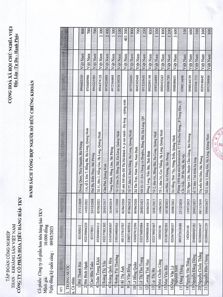 Danh Sách T NG H P Ngư I S H U CH NG Khoán - 0001 | PDF