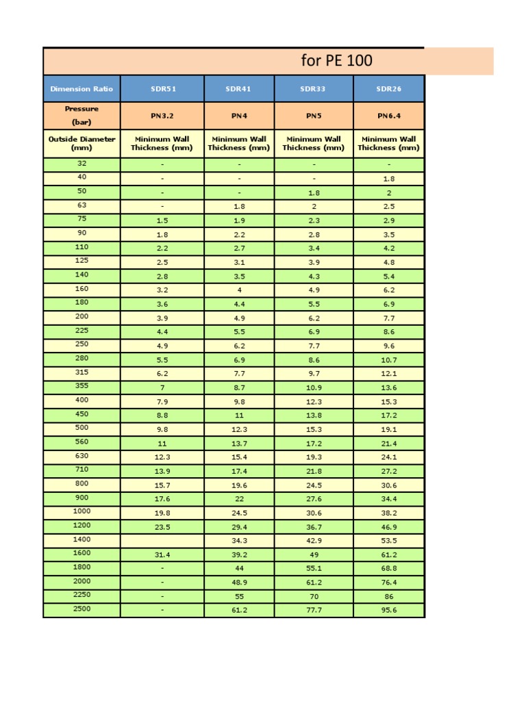 HDPE Pipe Flow Rates | PDF | Gas Technologies | Gases