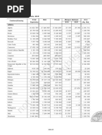 Malawi Distances New | PDF