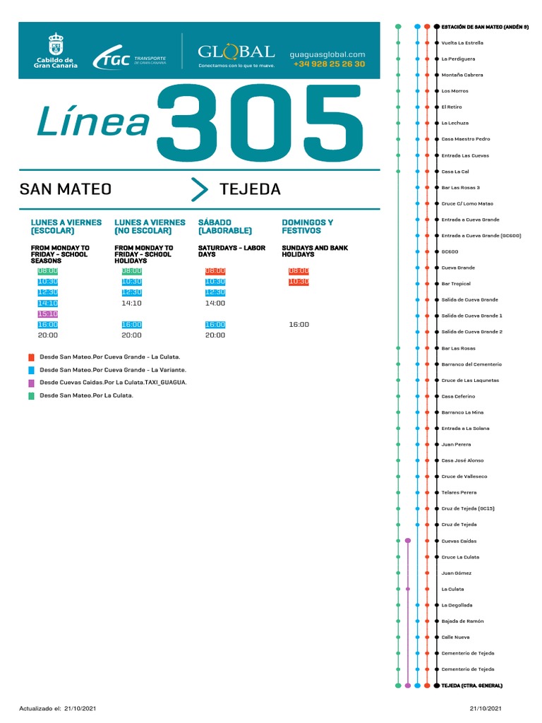 Linea 305 | PDF