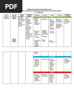 Grade 8 Math Curriculum Map | PDF | Equations | Polynomial