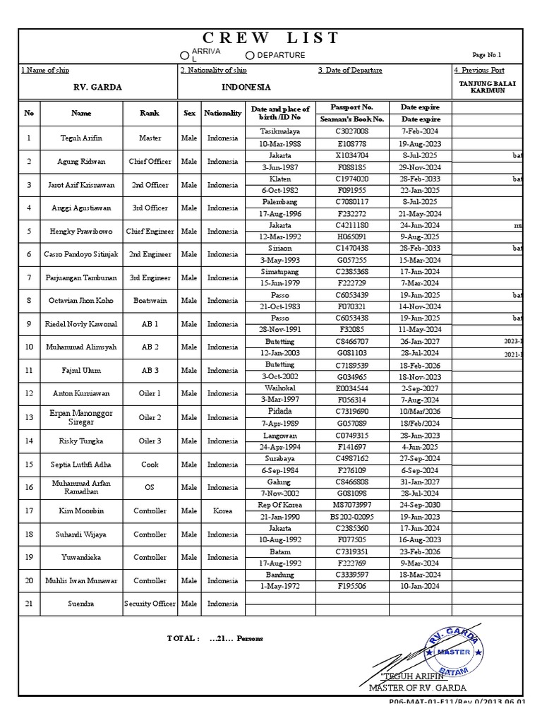 Crew List Updated | PDF | Shipping