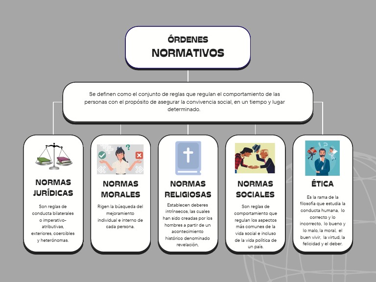 Ordenes Normativos | PDF
