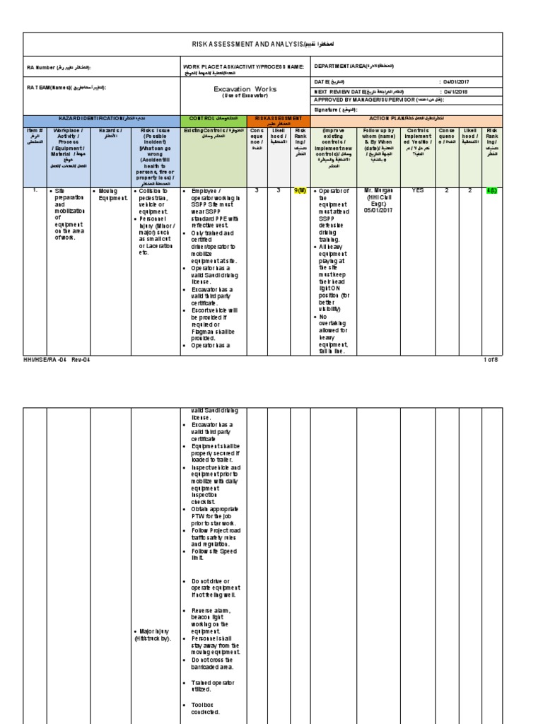 Excavation Work RISK ASSESSMENT | PDF | Risk | Hazards