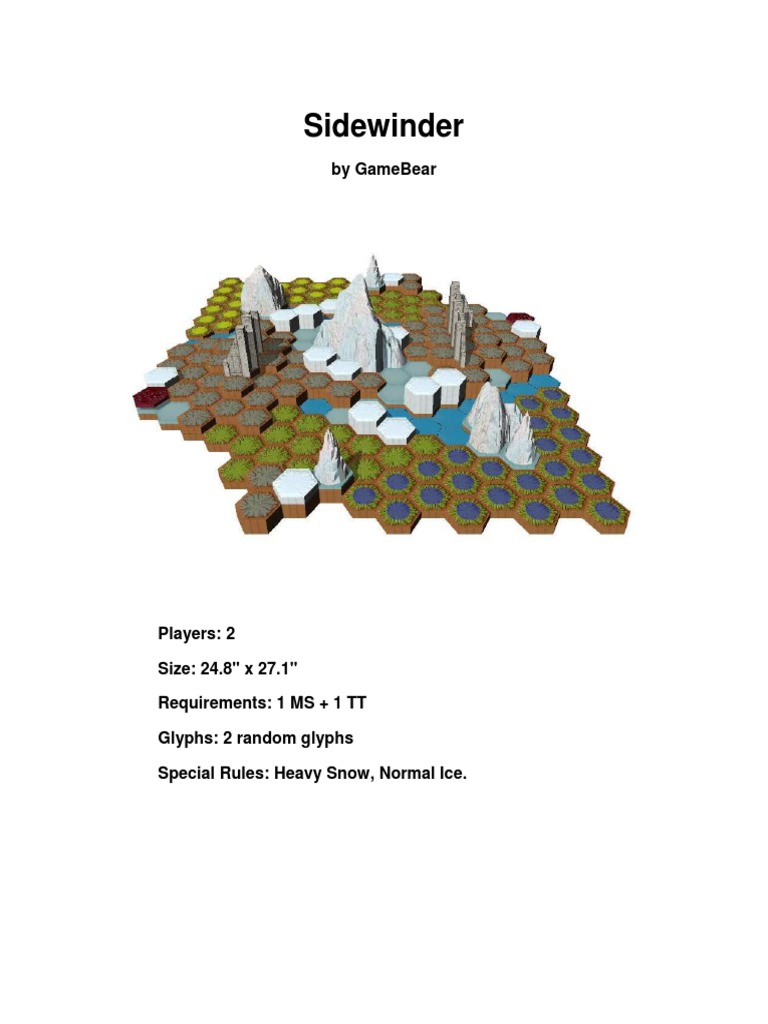 Sidewinder - BoV Map | PDF