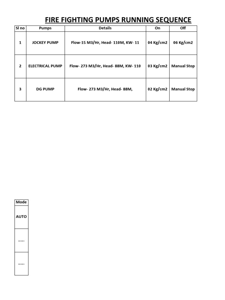 Fire Fighting Flow Diagram | PDF