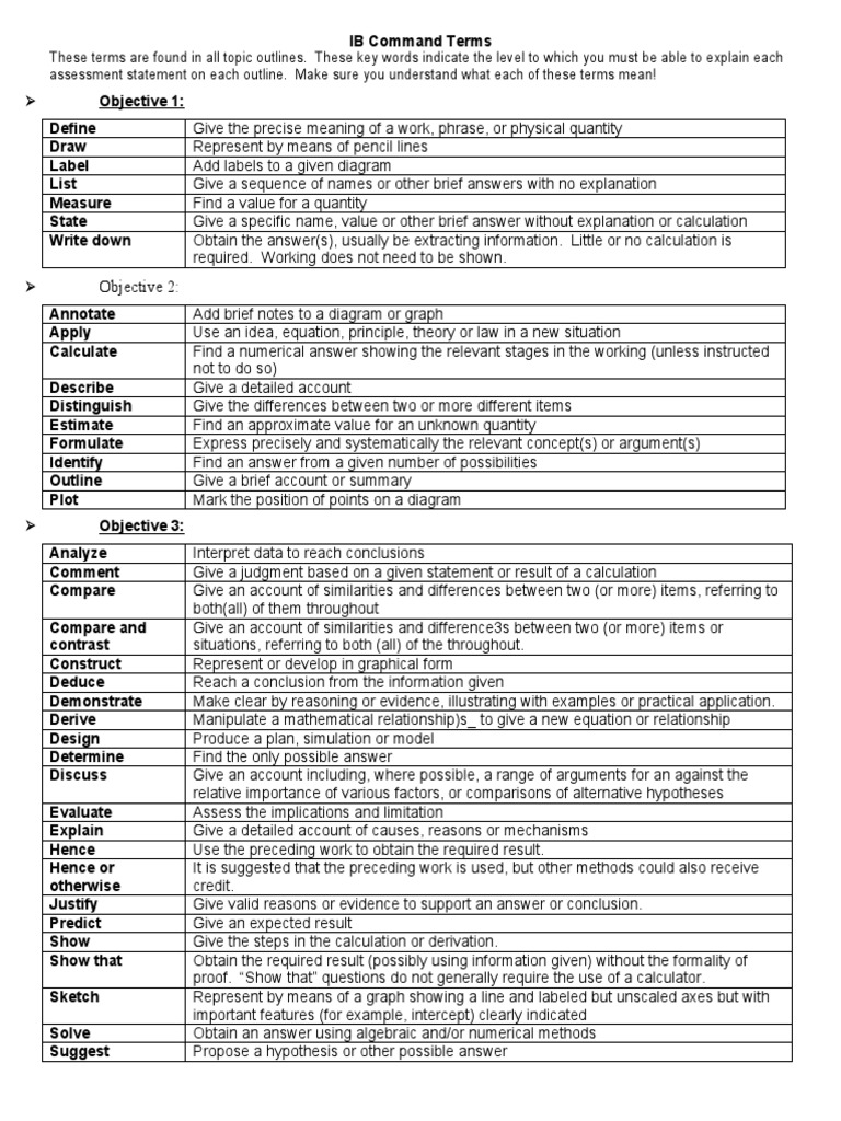 Understanding IB Command Terms | PDF | Hypothesis | Reason