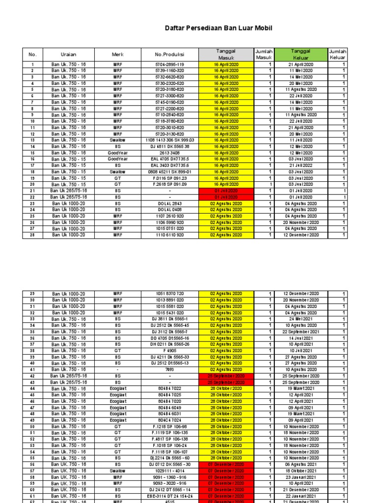 Daftar Harga Ban Mobil 2024 | PDF