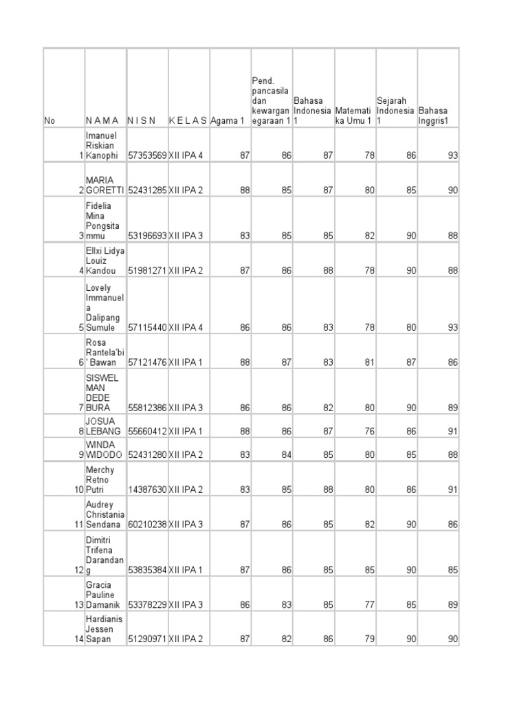 Data FIX IPA Eligible | PDF | Indonesia