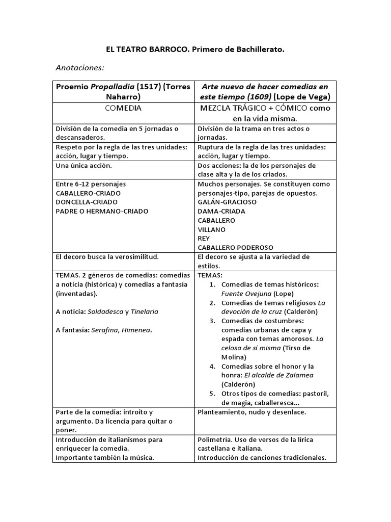 Diferencias Teatro Renacimiento y Barroco | PDF | Comedia