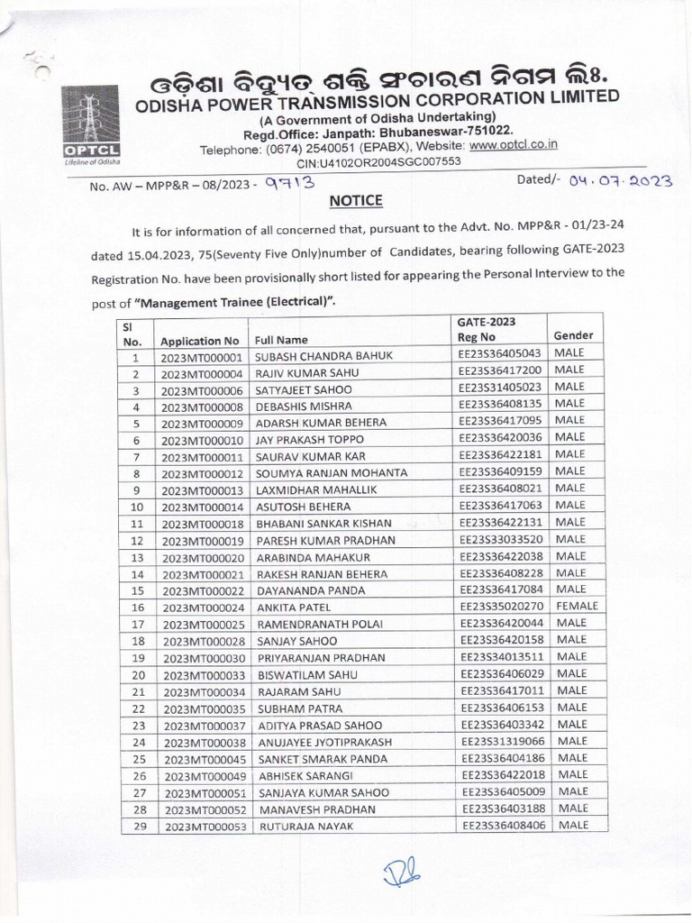 Shortlisted Candidates | PDF