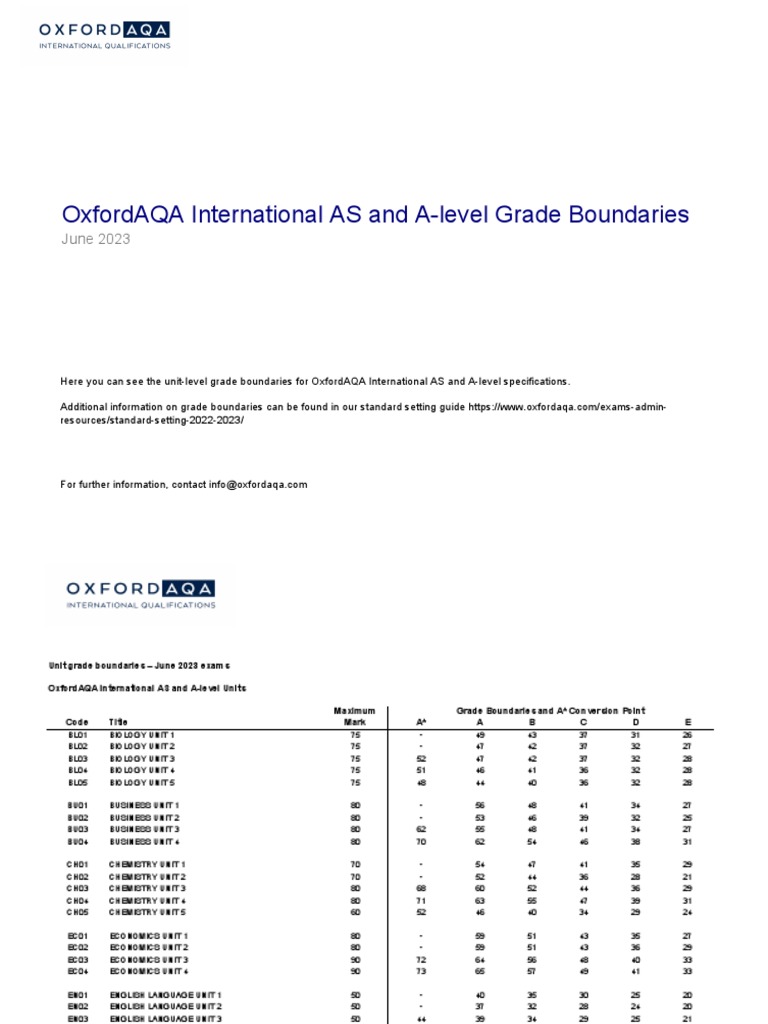 Grade Boundaries As A-Level-June-2023 | PDF | Student Assessment And ...