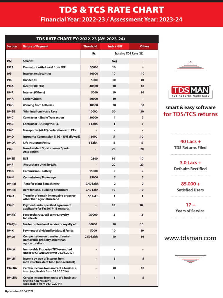 Tds And Tcs Rate Chart 2023 Download Free Pdf Taxes Bonds Finance