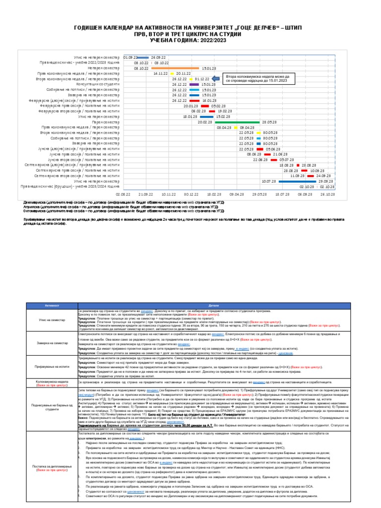 Kalendar Vodic PRV Ciklus | PDF