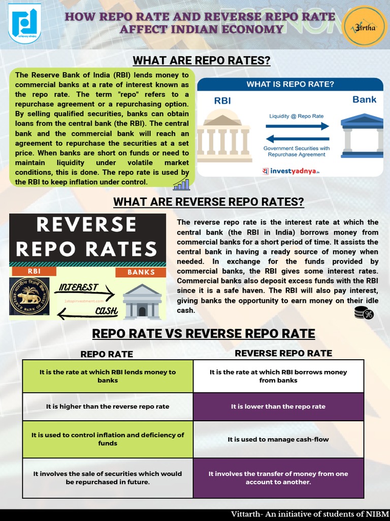 How Repo Rate and Reverse Repo Rate Affect Indian Economy | PDF | Reserve Bank Of India ...