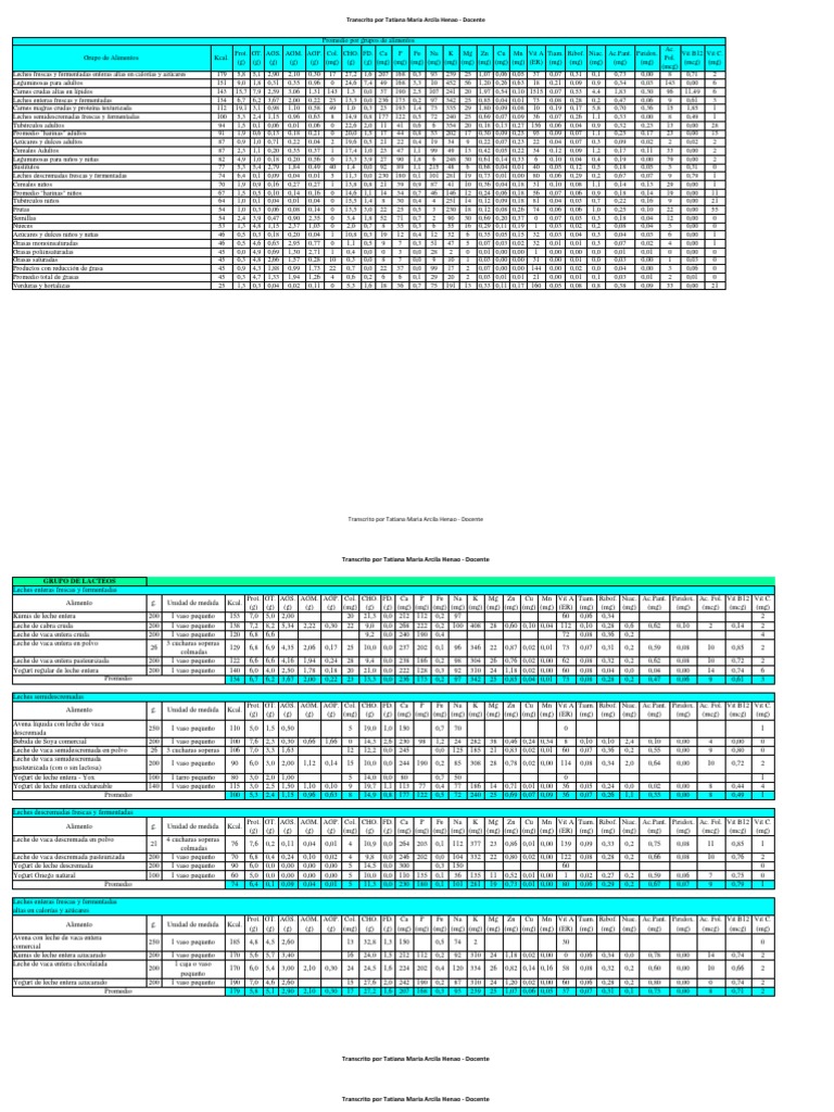 Lista de Intercambio Udea Original PDF | PDF | Alimentos | Comida y bebida