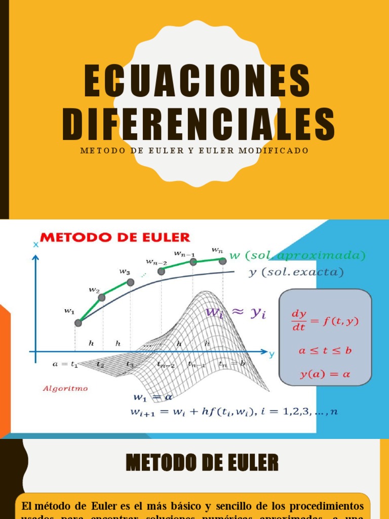 Euler y Euler Modificado | PDF