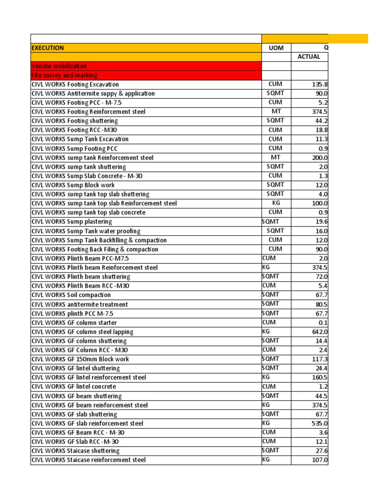 ERP Task Sheet | PDF | Plumbing | Wire