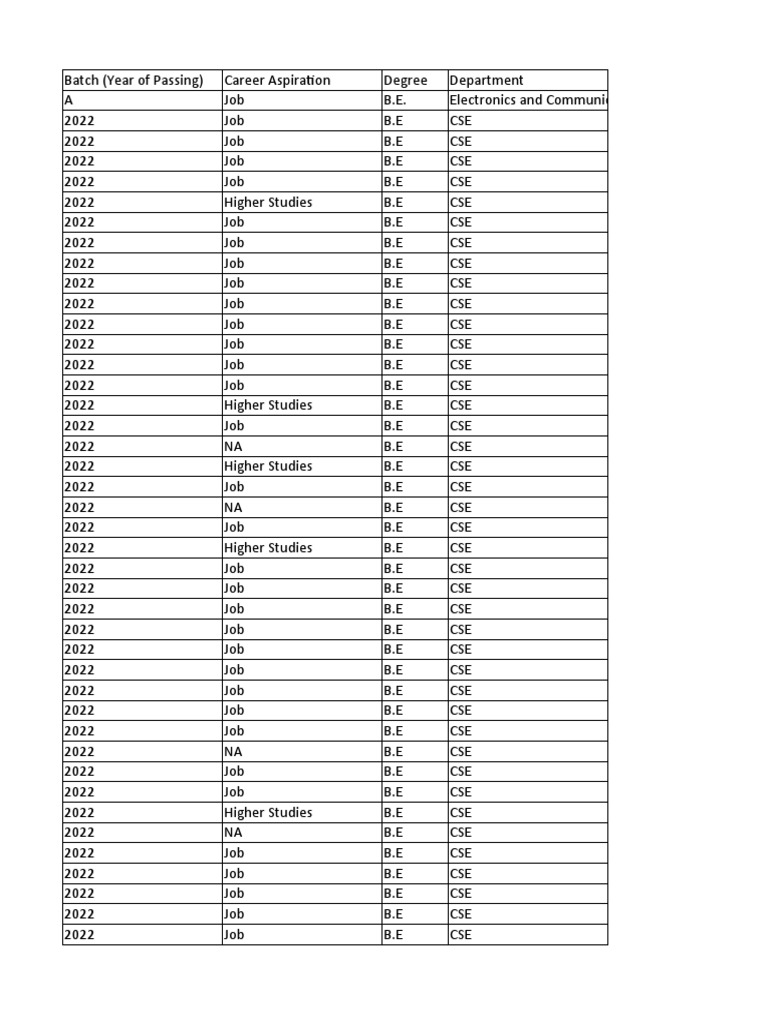 Apti 4,5 | PDF | Science Education | Career And Technical Education