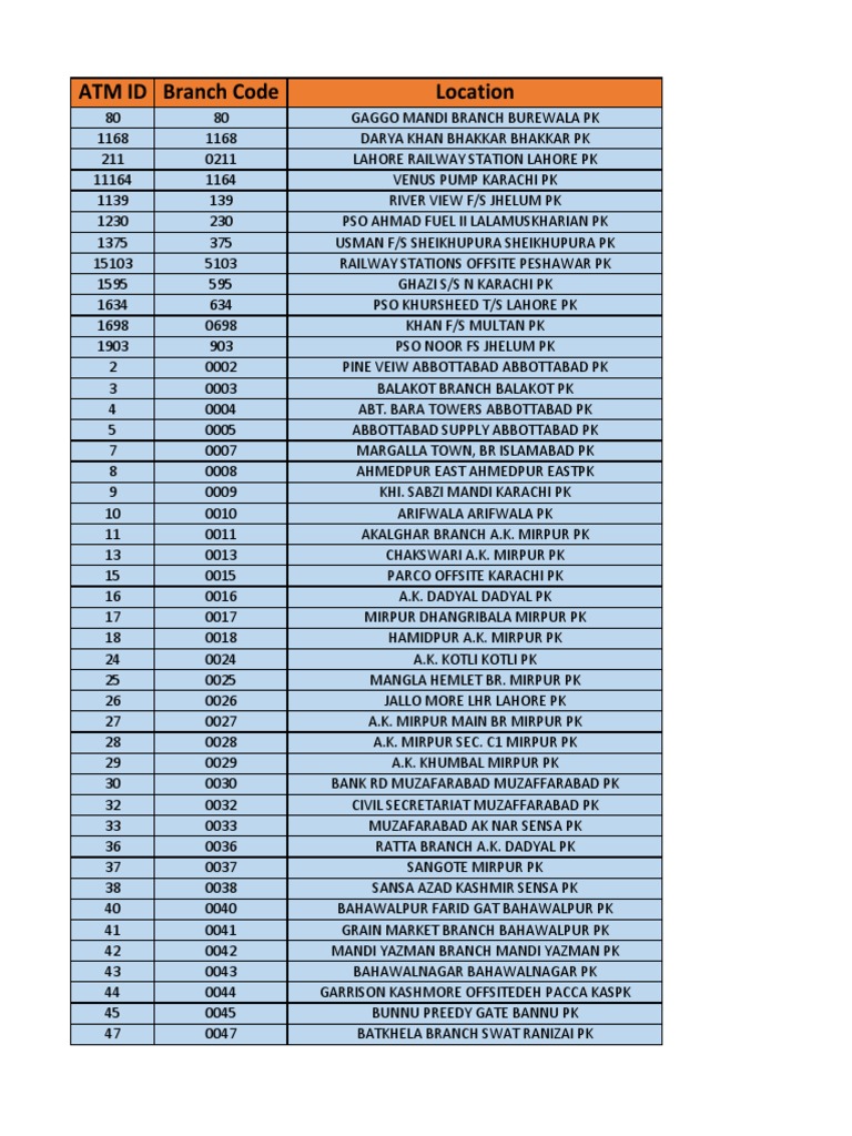 ATMs List 8 10 18 | PDF | Lahore | Karachi