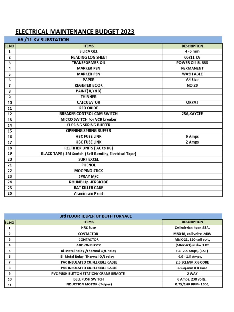 Electrical Budget 2022 PG | PDF | Switch | Relay