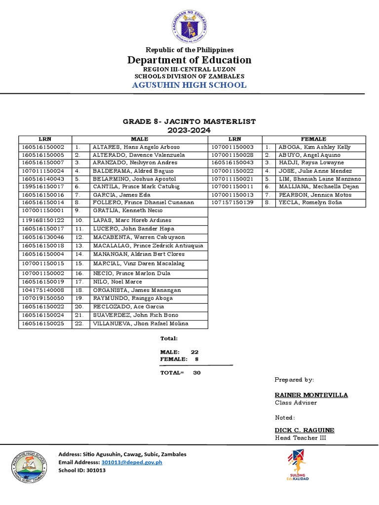 Agusuhin High School Grade 8 Masterlist | PDF