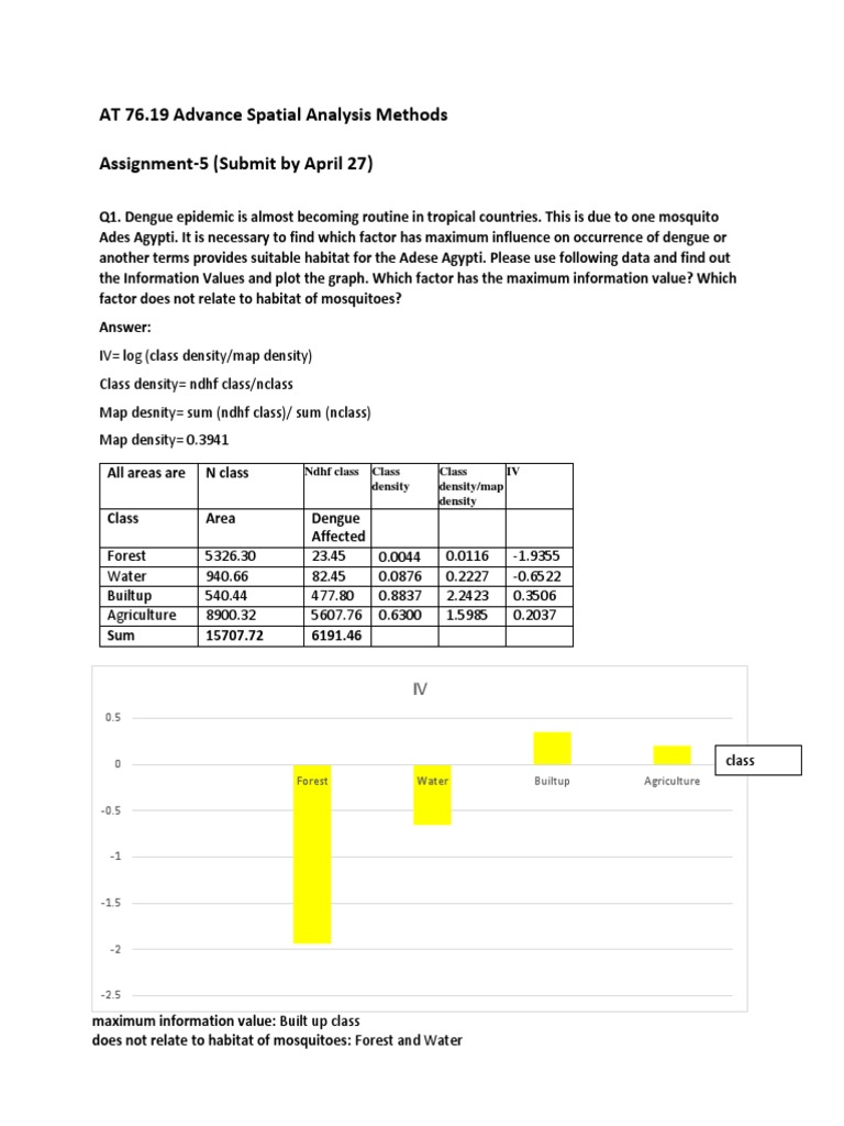 Advanced Spatial Analysis Methods - Assignment Questions - Asian Institute of Technology | PDF ...