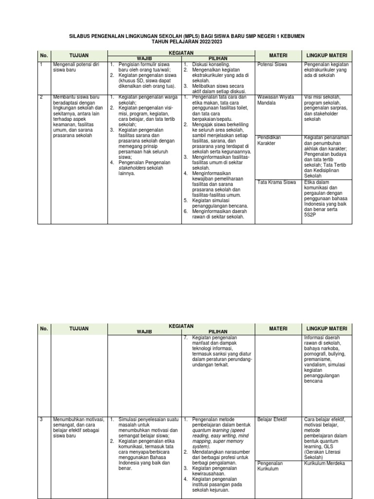 Silabus MPLS 2022 | PDF