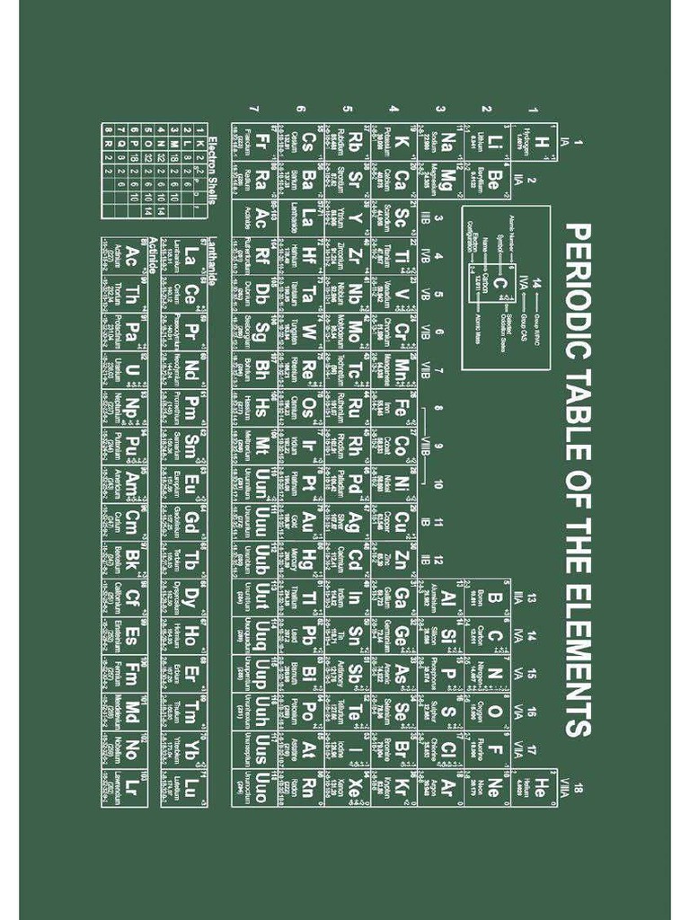 Periodic Table of Elements, Periodic Table Print, Science Poster ...