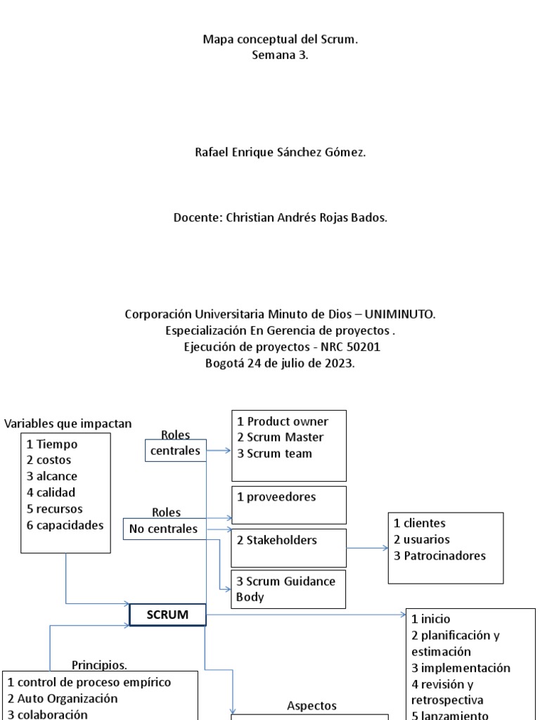 Mapa Conceptual de Scrum | PDF