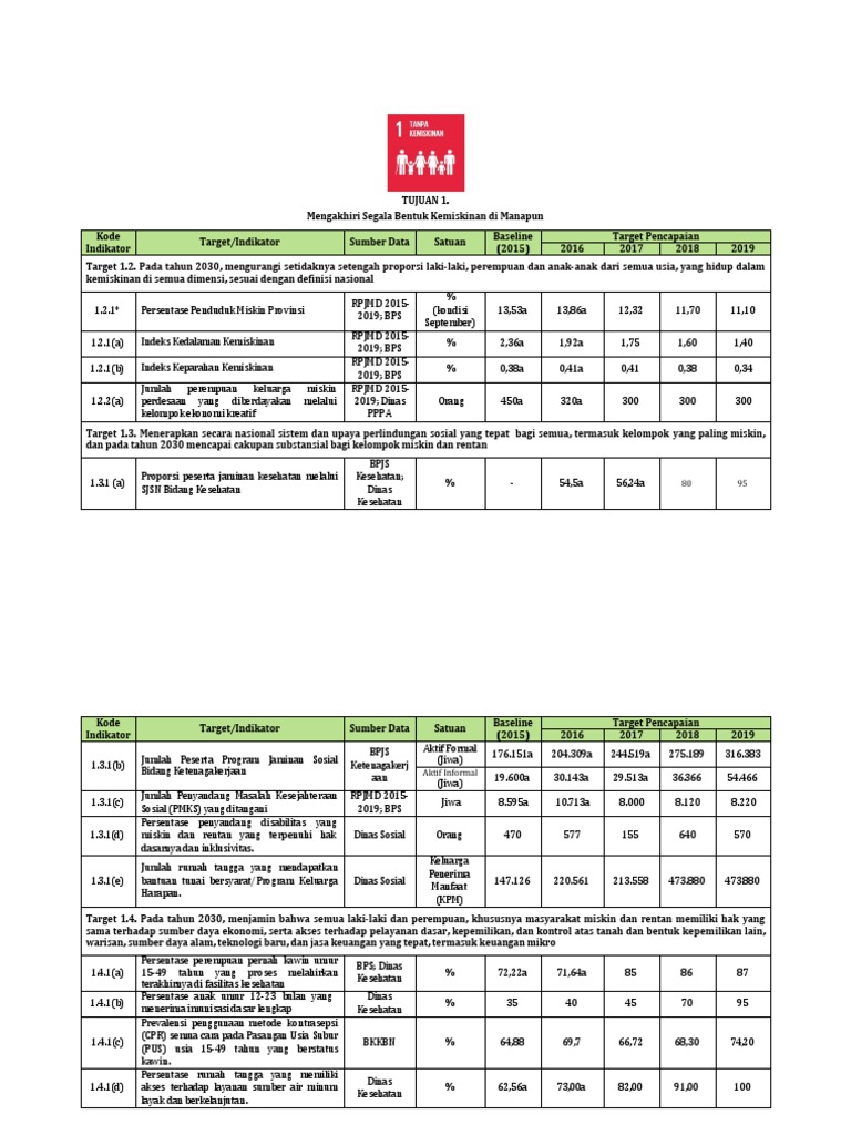 Rad Sdgs - Matrik Form 1a | PDF