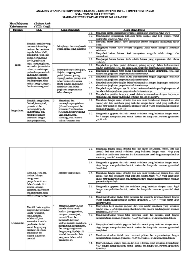 Analisis SKL-KI-KD Kelas VIII Semester Ganjil - MTs Arabic | PDF