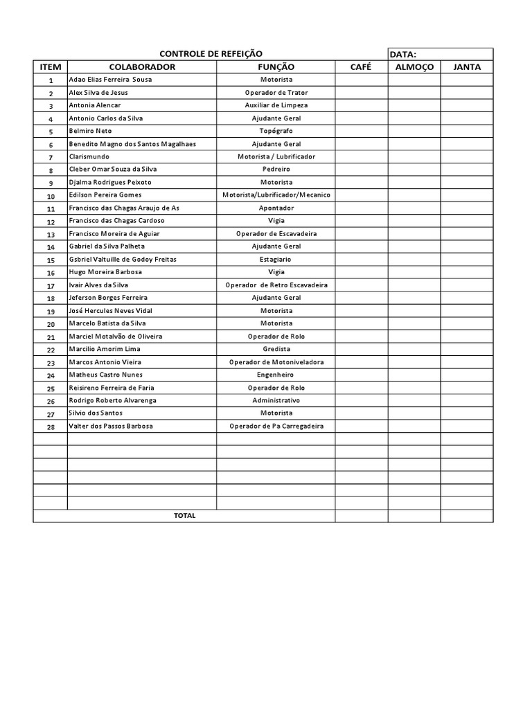 Lista de Funcionarios | PDF
