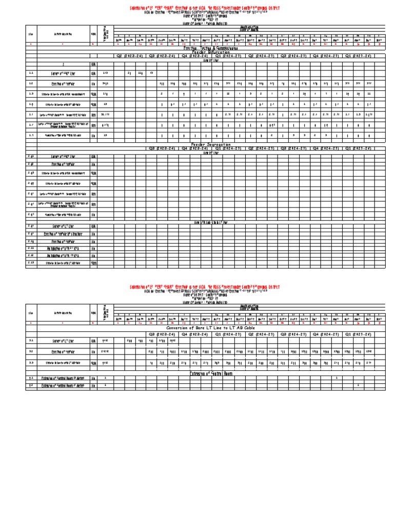 RDSS Project PERT Chart Submission | PDF | Electrical Engineering ...