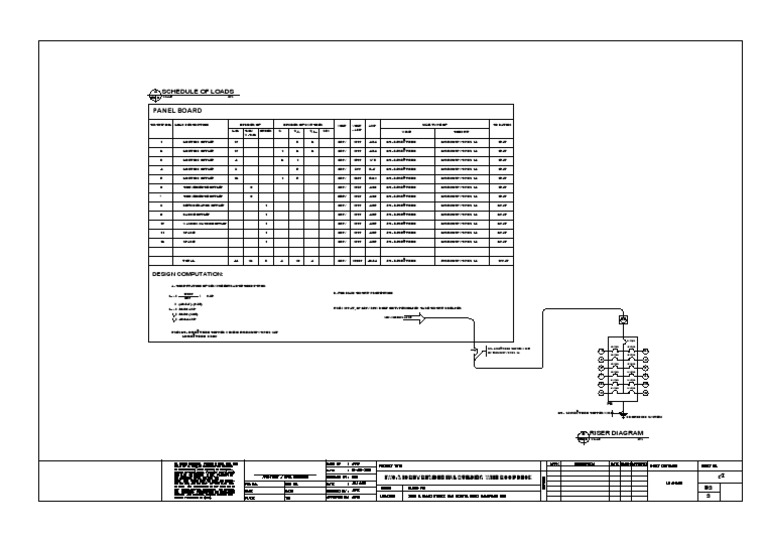 Panel Board: Schedule of Loads | PDF | Power Engineering | Components