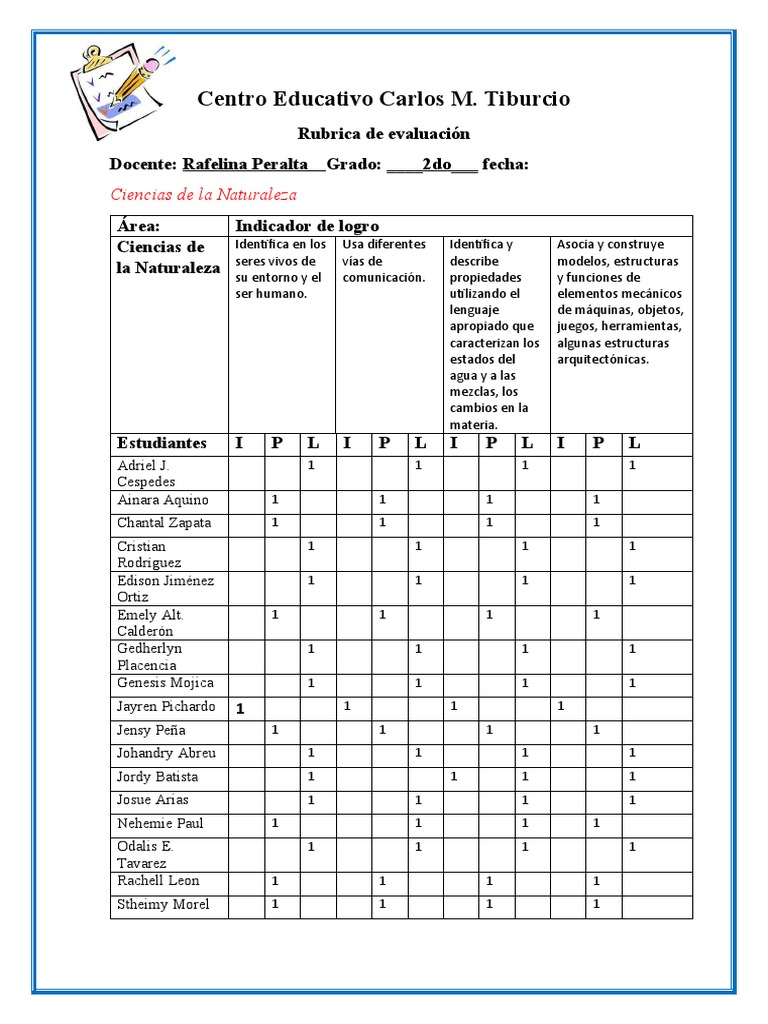 Rubricas de Evaluacion Ciencias | PDF