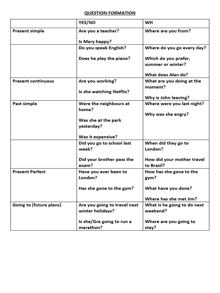 QUESTION FORMATION Chart | PDF