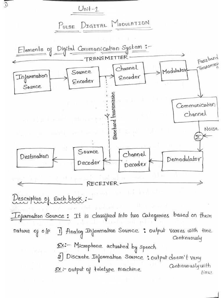 Digital Communications Notes | PDF