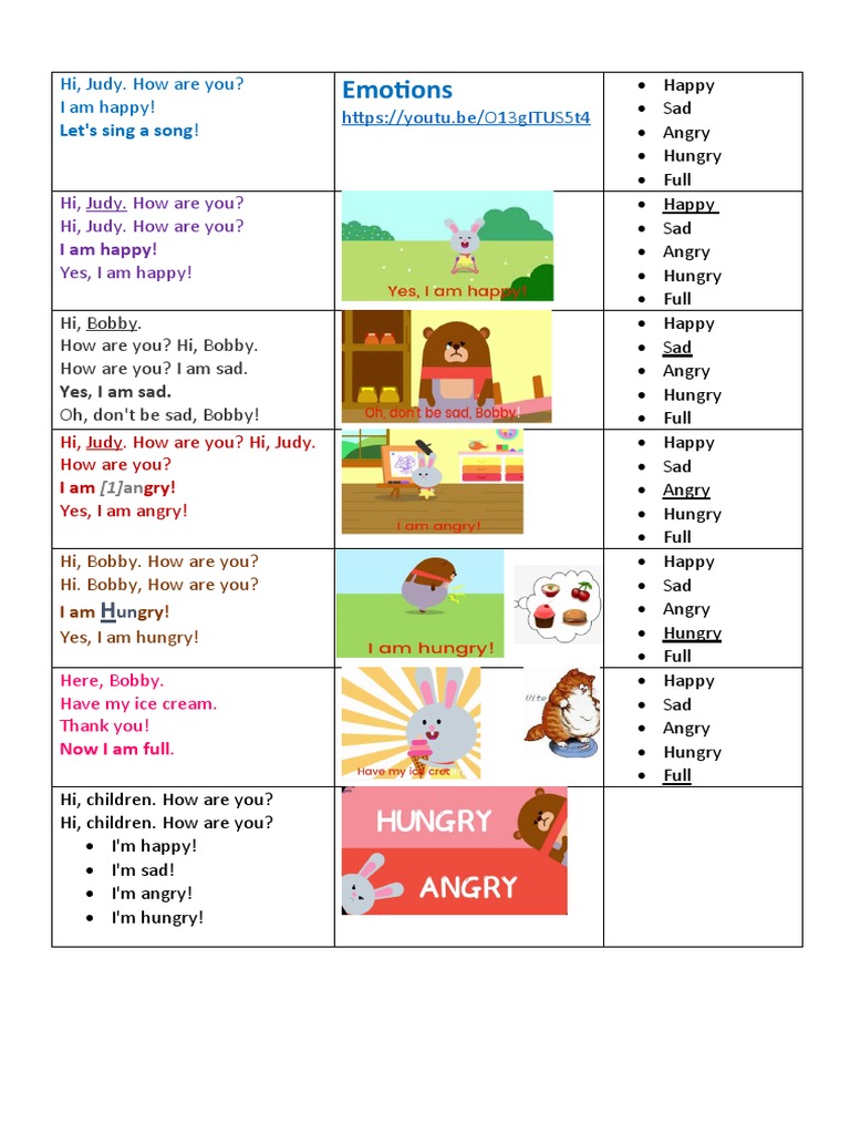 Emotions Song Happy Sad Angry Hungry | PDF