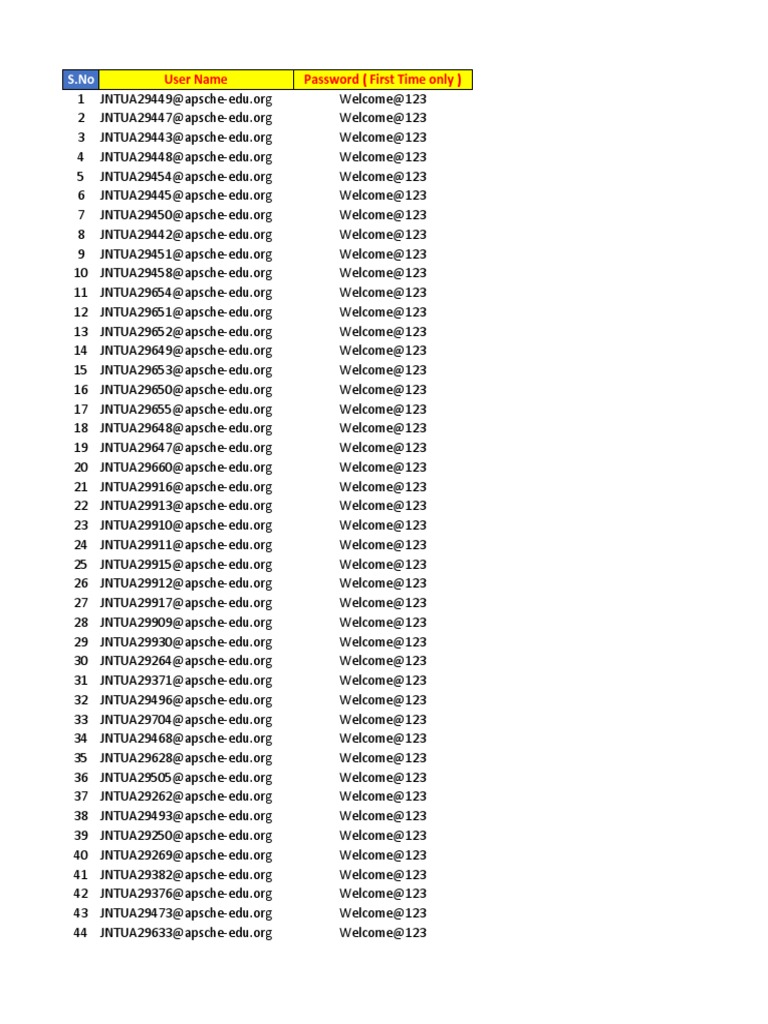 2.SVEC - Fundamental Courses - NEW KEYS - Microsoft Upskilling - Certification Students List ...