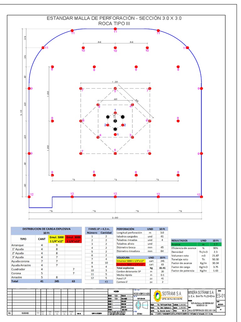 Estándar de Malla de Perforación 3x3 | PDF