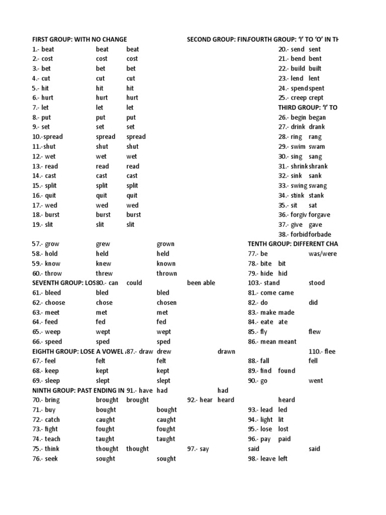 Irregular Verbs Categorized | PDF